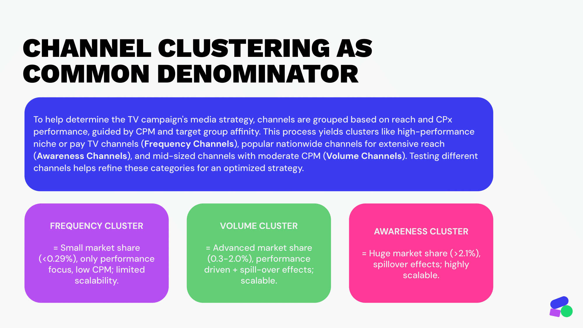 Performance TV Advertising Guide: Strategies & Tips - GLADTOBE